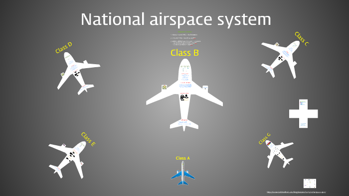 National airspace system by seongyu kim on Prezi