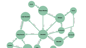 Macbeth Character Map by STUDENT-DARREN PAR on Prezi Design