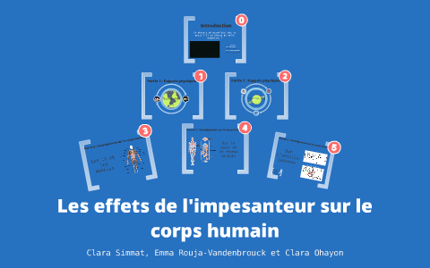 Les effets de l'impesanteur sur le corps humain by Emma Rouja on Prezi