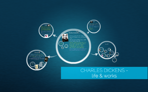 CHARLES DICKENS -life & works by Shalin James on Prezi