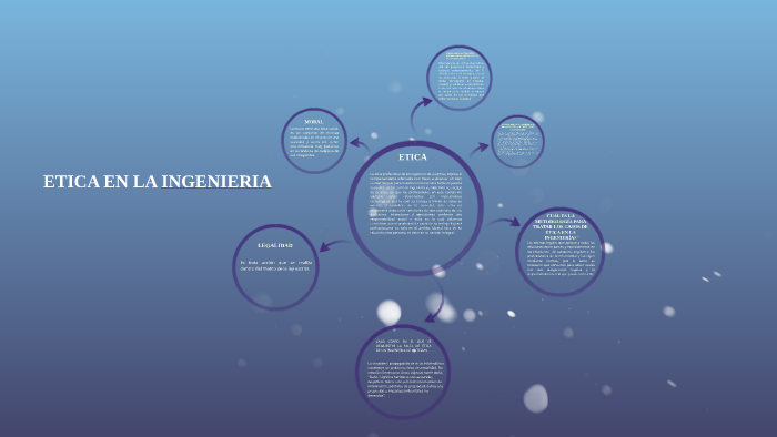 ETICA EN LA INGENIERIA by cesar p on Prezi