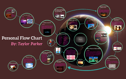Personal Flow Chart by Taylor Parker on Prezi