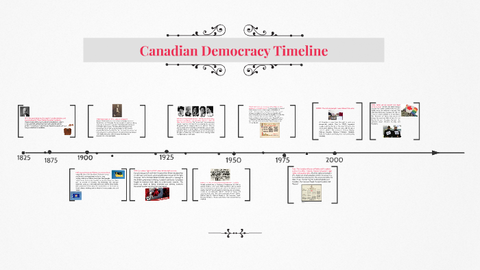 Canadian Democracy Timeline in progress by Julia T on Prezi