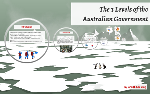 The 3 Levels of the Australian Government by Cryptid G1399 on Prezi