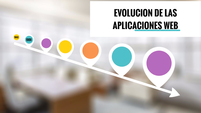 evolución de las aplicaciones web by mitzi ramirez raygoza on Prezi