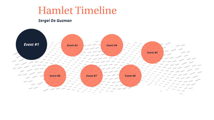 Hamlet Project by Sergei De Guzman on Prezi