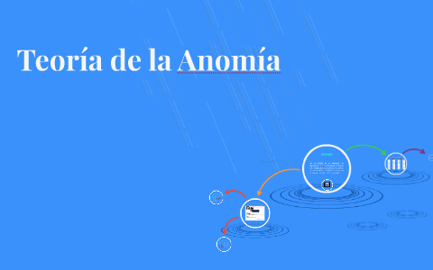 Teoria de la Anomia by Claudia Ovalle on Prezi