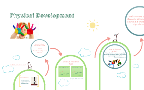 What is Physical Development? by Brooke Kellett