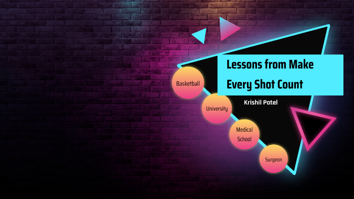 Make Every Shot Count by Krishil Patel on Prezi