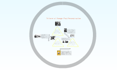 The Triad of Change by Andrew Vo on Prezi