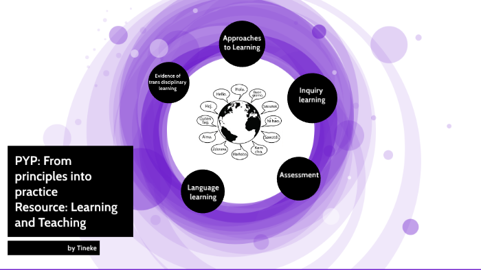 PYP: From principles into practice Resource: Learning and Teaching by Tineke van de Kerkhof on Prezi