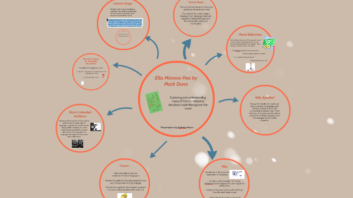 Ella Minnow Pea by Mark Dunn by Kadence Houghton on Prezi