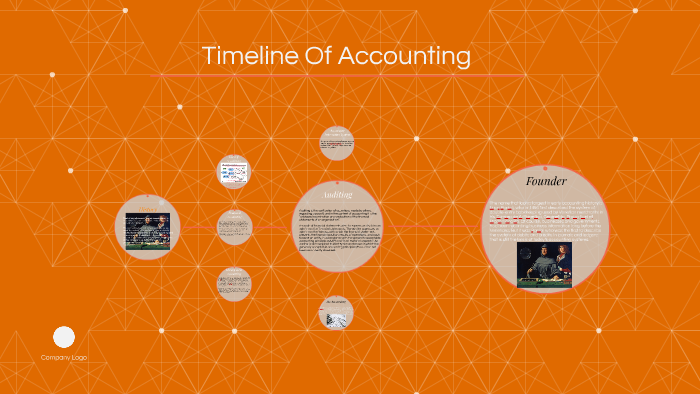 Timeline Of Accounting by Aryan Paintal on Prezi