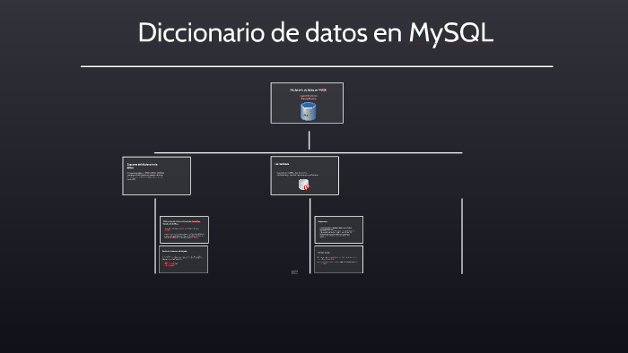 Diccionario de datos en MySQL by Morgan Hans on Prezi