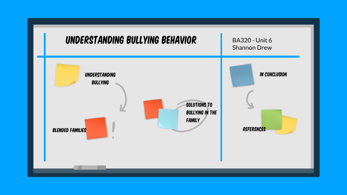 Understanding Bullying Behavior by Shannon Drew on Prezi