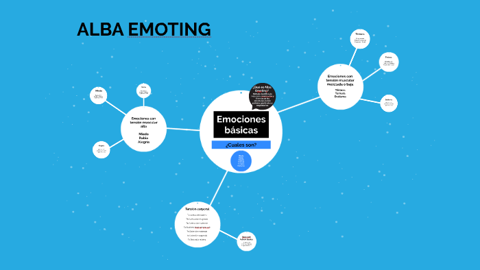 ALBA EMOTING by Bàrbara Ferrer on Prezi