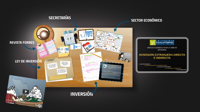 INVERSIÓN EXTRANJERA DIRECTA E INDIRECTA by Mayra Villalpando on Prezi