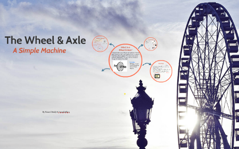 Wheel And Axle Ferris Wheel