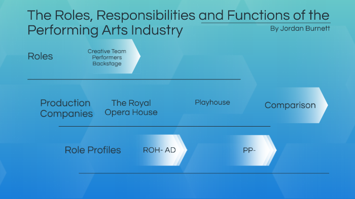 The roles, responsibilities and functions of the performing arts ...
