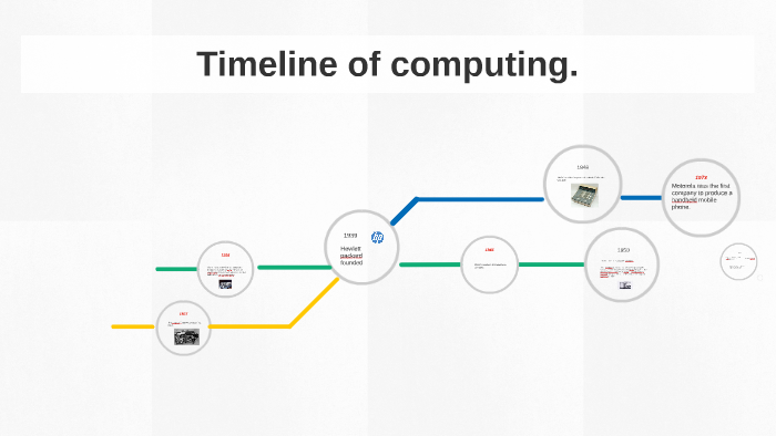 Timeline of computing. by Anisha R on Prezi