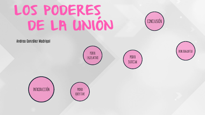 Los poderes de la union by andrea gonzalez on Prezi