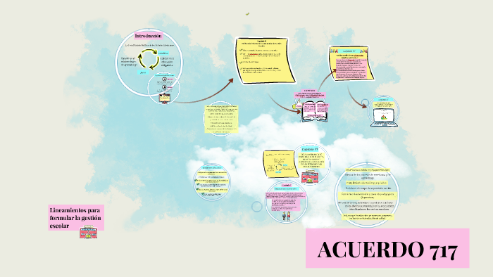ACUERDO 717 by on Prezi