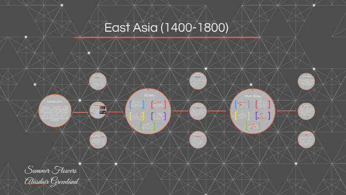East Asia 1400-1800 by summer flowers on Prezi