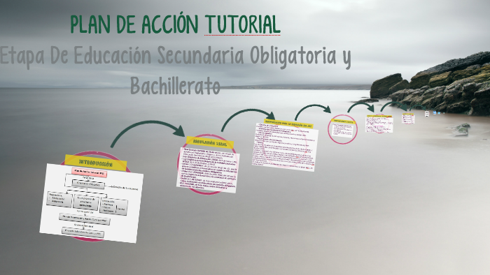 PLAN DE ACCIÓN TUTORIAL by Inma Hernández Martínez on Prezi