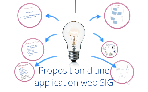 Application SIG by Johan Baka on Prezi