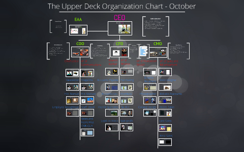 The Upprer Deck Organization Chart by on Prezi