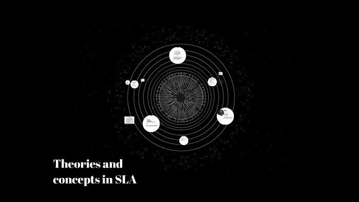 Theories and concepts in SLA by Samina Kamran on Prezi