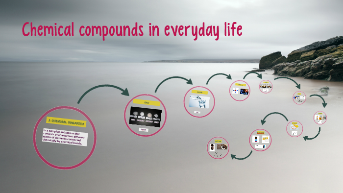 Chemical compounds in everyday life by Dominika Wołosewicz on Prezi