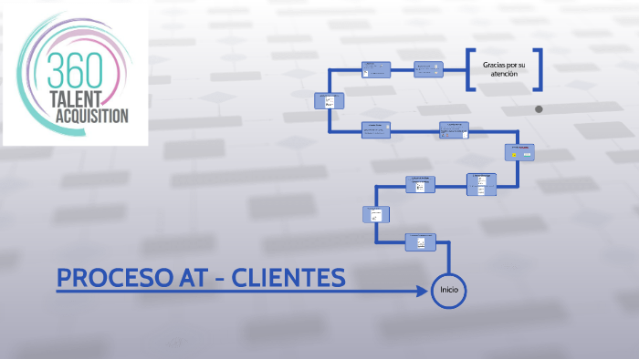 Proceso AT - Clientes by ana tellez on Prezi