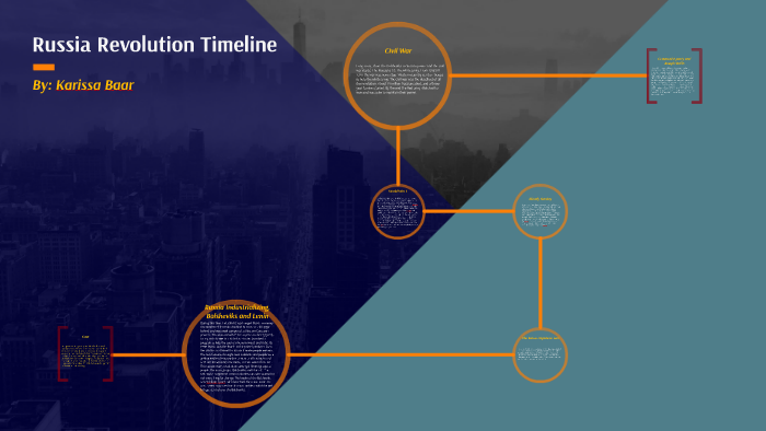 Russia Revolution TImeline by karissa baar on Prezi