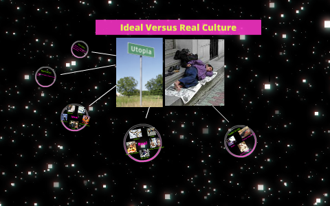 Ideal Versus Real Culture by on Prezi