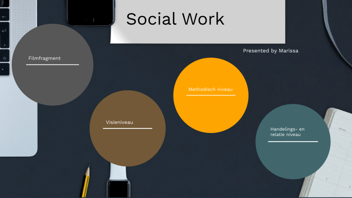 Methodische verantwoording by Marissa Woelk on Prezi