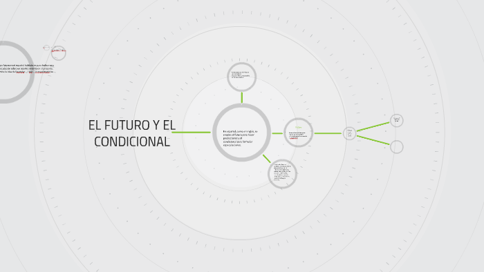 EL FUTURO Y EL CONDICIONAL by Adi Noriega on Prezi