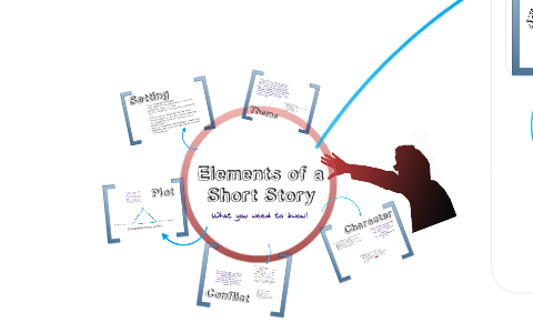 Elements of a Short Story- Three Little Pigs Perspective by Tali Gott ...