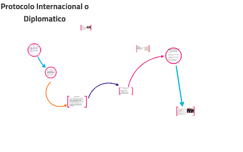 Protocolo Internacional Diplomatico by Group WIFCP on Prezi