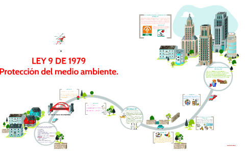 LEY 9 DE 1979 by Carolina Pulido on Prezi