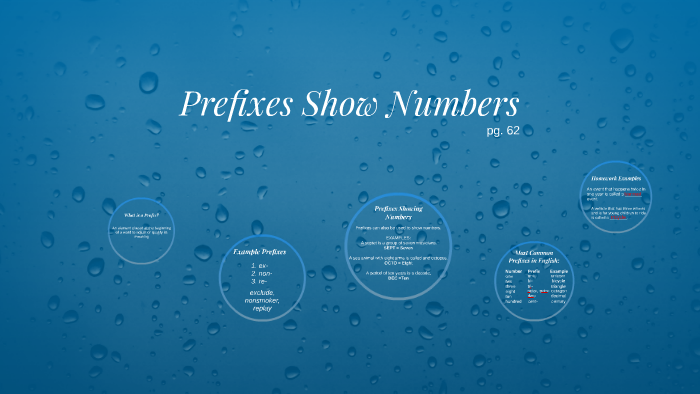 Prefixes Show Numbers by Stephany Fernandes on Prezi