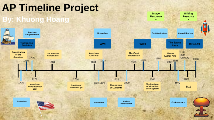 Sophomore Timeline Project - AP by Khuong Hoang on Prezi