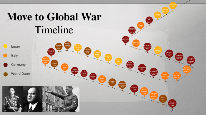 Move to Global War Timeline by Aaron Varghese on Prezi