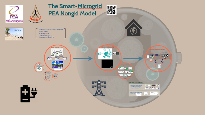 PEA Microgrid by on Prezi