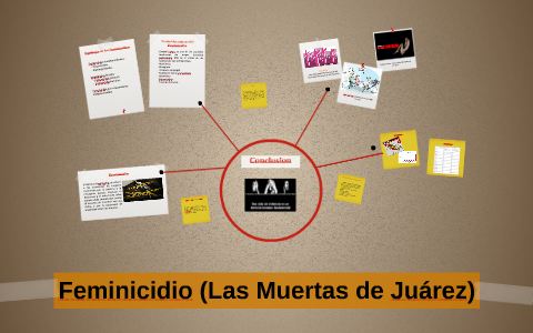 Feminicidio (Las Muertas de Juarez) by abel perez on Prezi