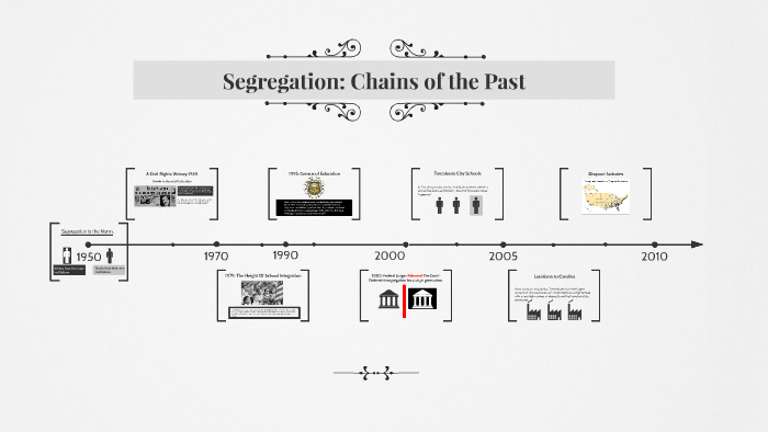 Segregation: Chains of the Past by Nahum Berrum on Prezi