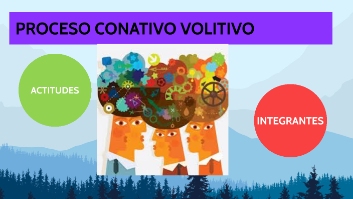 PROCESO CONATIVO VOLITIVO by fredy huayta on Prezi