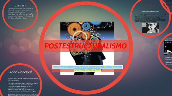 Postestructuralismo by Diana Avila