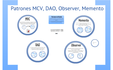 Patrones MVC , DAO, Observer, Memento by Hernan Buitrago on Prezi