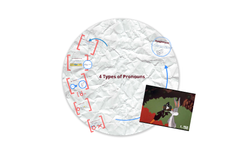 4 types of Pronouns by Stephanie Wilson on Prezi